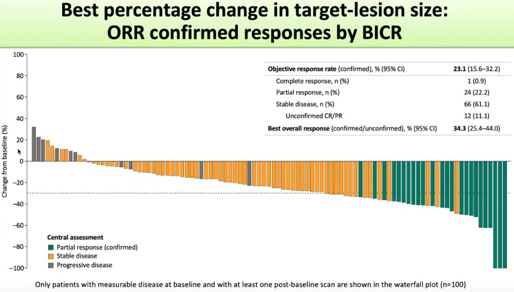 靶向泛FGFR：信达生物 vs 联拓生物医药新闻-ByDrug-一站式医药资源共享中心-医药魔方