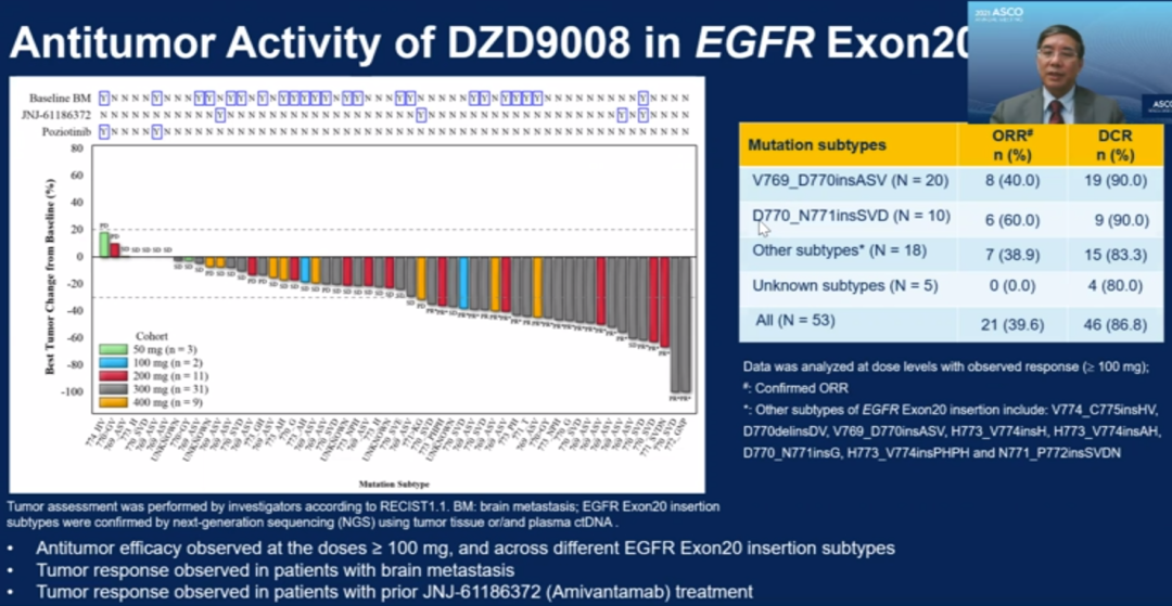武田、迪哲、再鼎、杨森「同台竞技」，EGFR exon20抑制剂哪家强？医药新闻-ByDrug-一站式医药资源共享中心-医药魔方