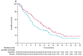 实力靶点PI3K：诸侯争霸，剑走奇峰医药新闻-ByDrug-一站式医药资源共享中心-医药魔方