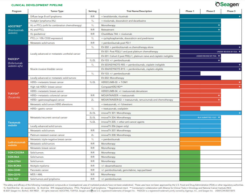 创新药出海新纪录！Seagen买下首款国产ADC的背后：刚需、技术路径、更划算医药新闻-ByDrug-一站式医药资源共享中心-医药魔方