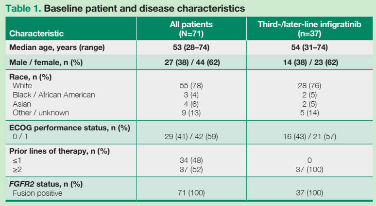 靶向泛FGFR：信达生物 vs 联拓生物医药新闻-ByDrug-一站式医药资源共享中心-医药魔方