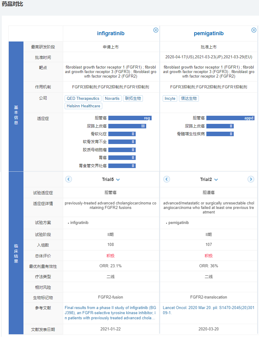 靶向泛FGFR：信达生物 vs 联拓生物医药新闻-ByDrug-一站式医药资源共享中心-医药魔方