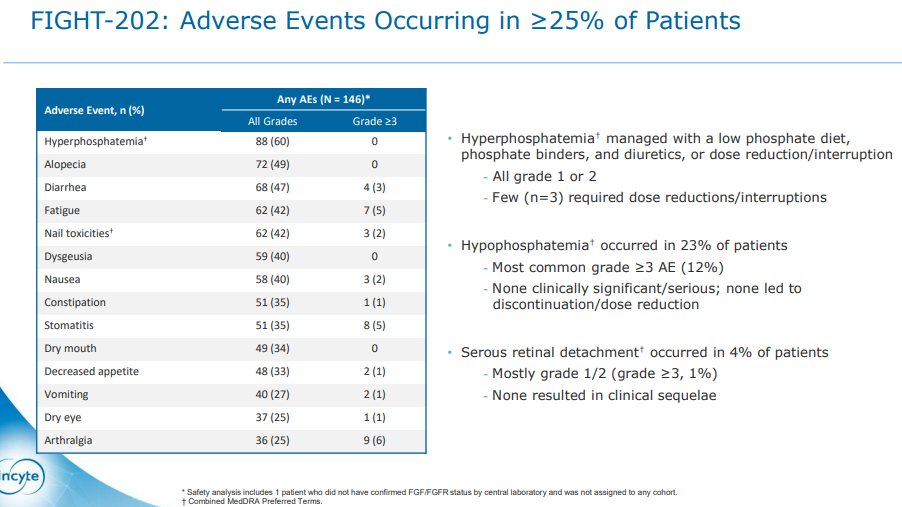 靶向泛FGFR：信达生物 vs 联拓生物医药新闻-ByDrug-一站式医药资源共享中心-医药魔方