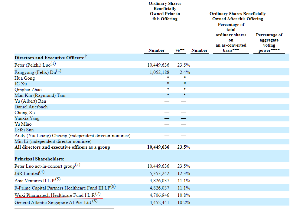 天演药业昨晚在美国纳斯达克IPO医药新闻-ByDrug-一站式医药资源共享中心-医药魔方