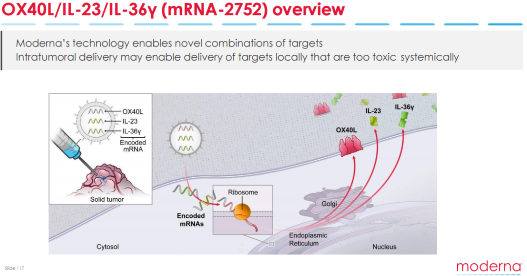 干货！Moderna战略布局及产品管线（附PPT）医药新闻-ByDrug-一站式医药资源共享中心-医药魔方