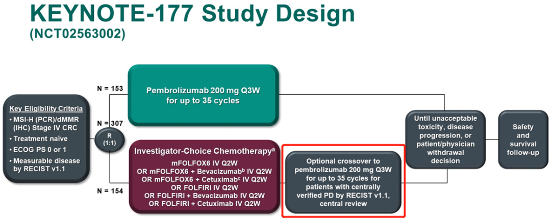 K药斩获第7个适应证！MSI-H/dMMR肠癌一步到位迎来免疫一线治疗医药新闻-ByDrug-一站式医药资源共享中心-医药魔方
