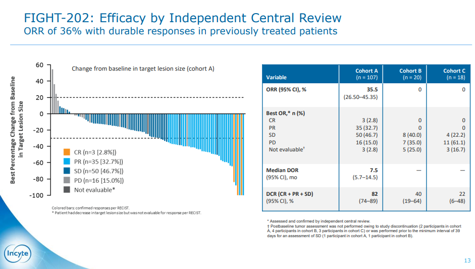 靶向泛FGFR：信达生物 vs 联拓生物医药新闻-ByDrug-一站式医药资源共享中心-医药魔方