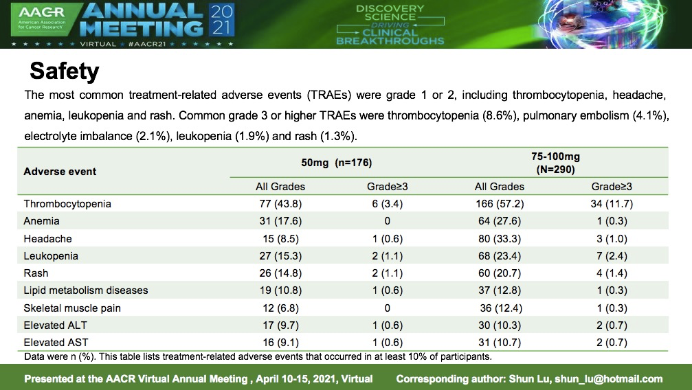 贝达药业甲磺酸贝福替尼二线临床研究数据亮相AACR年会医药新闻-ByDrug-一站式医药资源共享中心-医药魔方