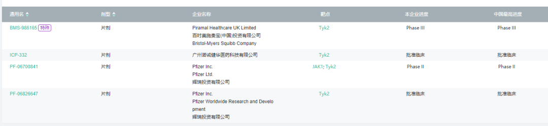 诺诚健华自研新型TYK2抑制剂ICP-332获批临床医药新闻-ByDrug-一站式医药资源共享中心-医药魔方