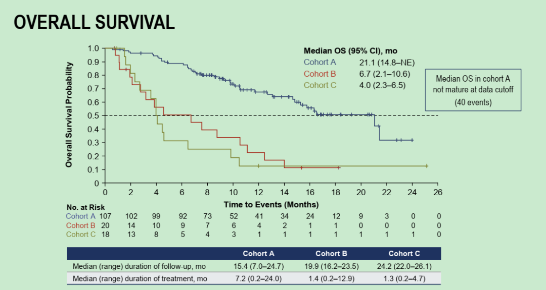 靶向泛FGFR：信达生物 vs 联拓生物医药新闻-ByDrug-一站式医药资源共享中心-医药魔方