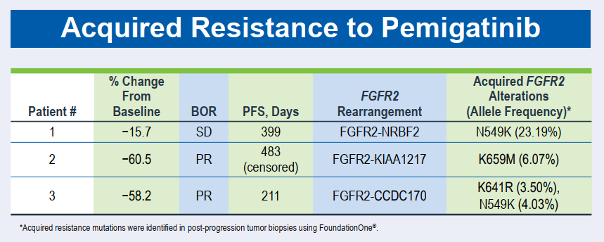 靶向泛FGFR：信达生物 vs 联拓生物医药新闻-ByDrug-一站式医药资源共享中心-医药魔方