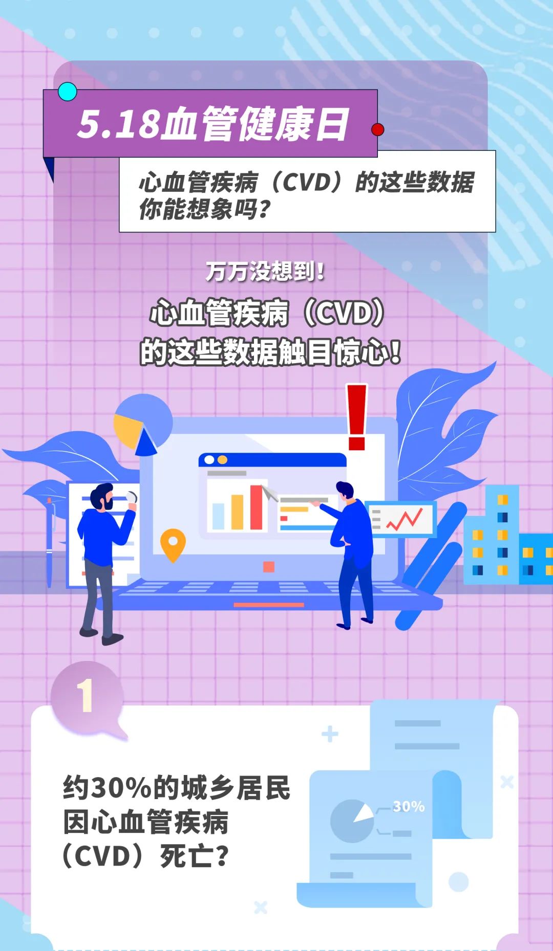 心血管疾病（CVD）的这些数据 你能想象吗？医药新闻-ByDrug-一站式医药资源共享中心-医药魔方