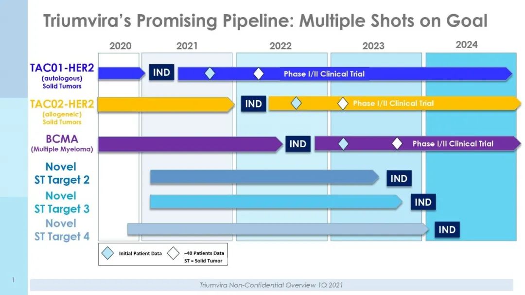 比CAR-T、TCR-T更牛？新型细胞疗法完成首例患者给药，挑战实体瘤治疗难题医药新闻-ByDrug-一站式医药资源共享中心-医药魔方