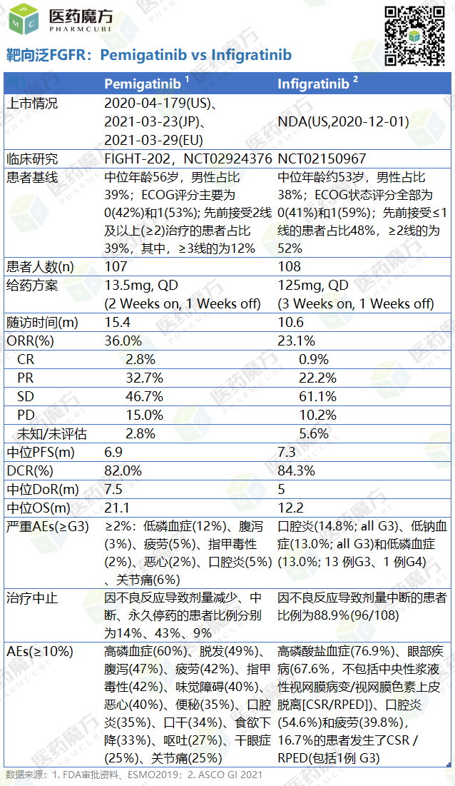 靶向泛FGFR：信达生物 vs 联拓生物医药新闻-ByDrug-一站式医药资源共享中心-医药魔方