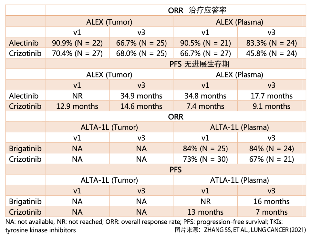 ALK基因突变也分三六九等，药物有效时间差别大医药新闻-ByDrug-一站式医药资源共享中心-医药魔方