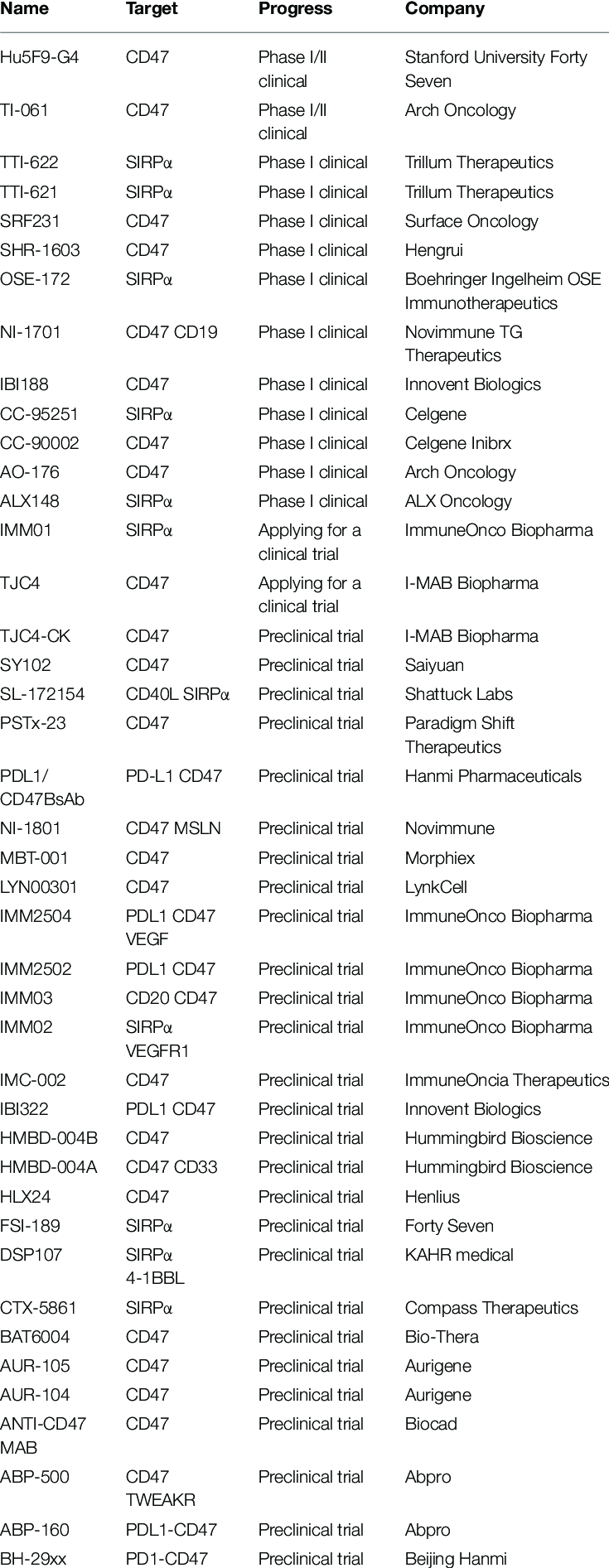小药谈肿瘤免疫：CD47-SIRPa轴医药新闻-ByDrug-一站式医药资源共享中心-医药魔方