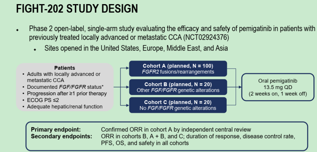 靶向泛FGFR：信达生物 vs 联拓生物医药新闻-ByDrug-一站式医药资源共享中心-医药魔方