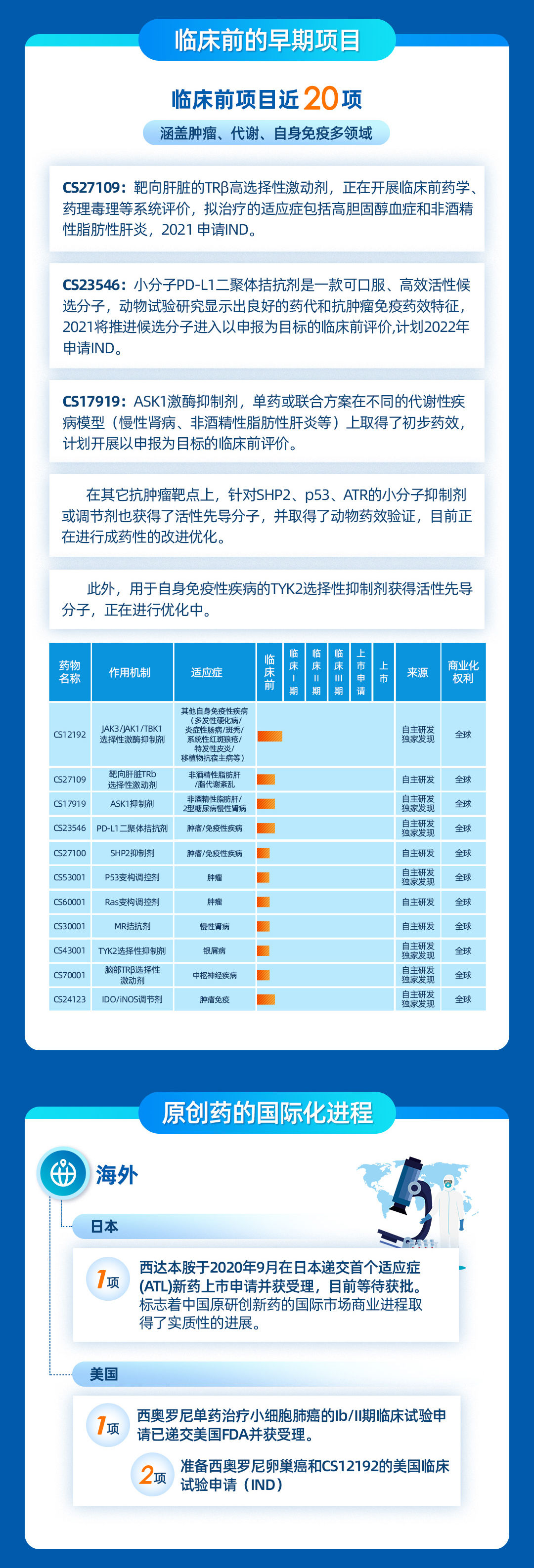 一图读懂微芯生物2020年度报告医药新闻-ByDrug-一站式医药资源共享中心-医药魔方