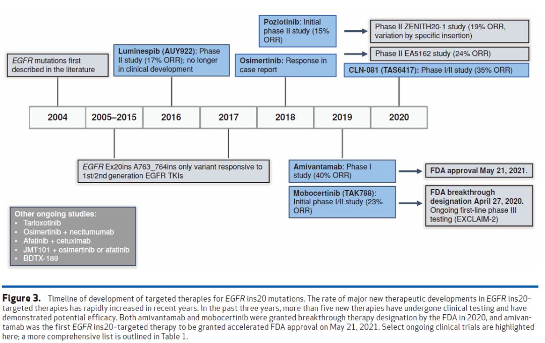 五张图读懂EGFR Exon20抑制剂医药新闻-ByDrug-一站式医药资源共享中心-医药魔方