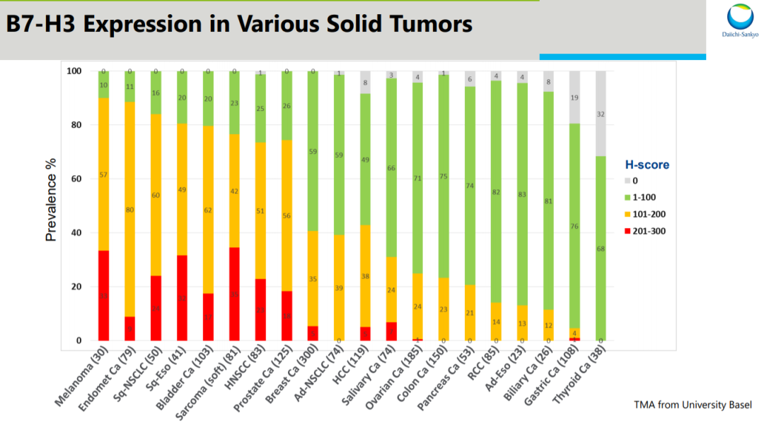 第一三共公布B7-H3 ADC首个人体数据 | ESMO2021医药新闻-ByDrug-一站式医药资源共享中心-医药魔方