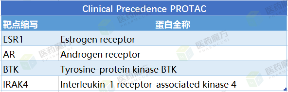 Nature重磅：一文揭示1336个PROTAC靶点（附详细清单）医药新闻-ByDrug-一站式医药资源共享中心-医药魔方