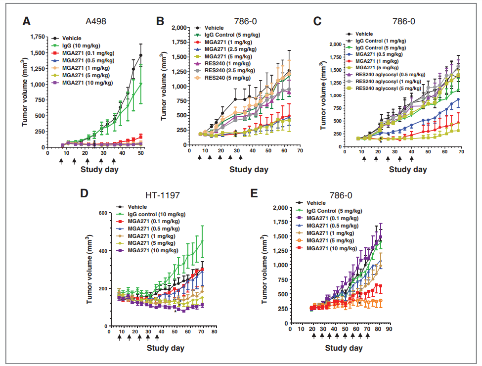 实力靶点B7-H3：免疫新秀，锋芒渐露医药新闻-ByDrug-一站式医药资源共享中心-医药魔方