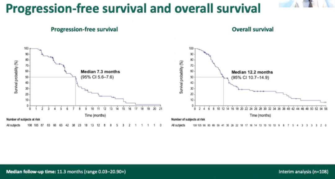 靶向泛FGFR：信达生物 vs 联拓生物医药新闻-ByDrug-一站式医药资源共享中心-医药魔方