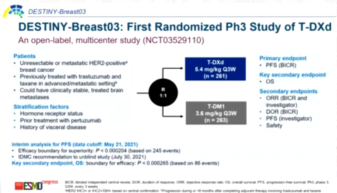 这是所有研究者梦寐以求的生存曲线…DS-8201 vs T-DM1 III期详细数据公布（附PPT）医药新闻-ByDrug-一站式医药资源共享中心-医药魔方
