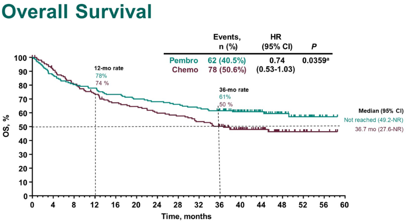 K药斩获第7个适应证！MSI-H/dMMR肠癌一步到位迎来免疫一线治疗医药新闻-ByDrug-一站式医药资源共享中心-医药魔方