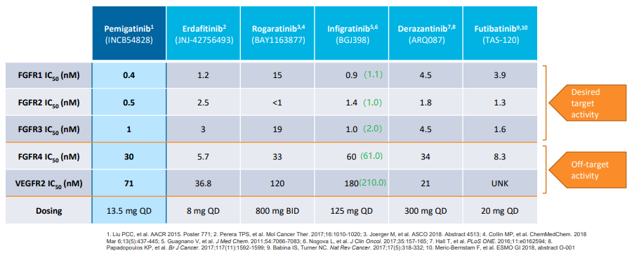 靶向泛FGFR：信达生物 vs 联拓生物医药新闻-ByDrug-一站式医药资源共享中心-医药魔方