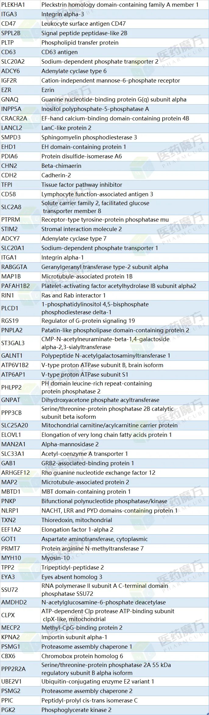 Nature重磅：一文揭示1336个PROTAC靶点（附详细清单）医药新闻-ByDrug-一站式医药资源共享中心-医药魔方