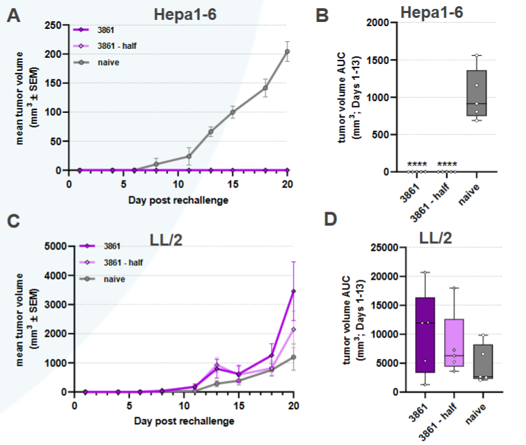 双靶点抗癌RNAi疗法来了医药新闻-ByDrug-一站式医药资源共享中心-医药魔方