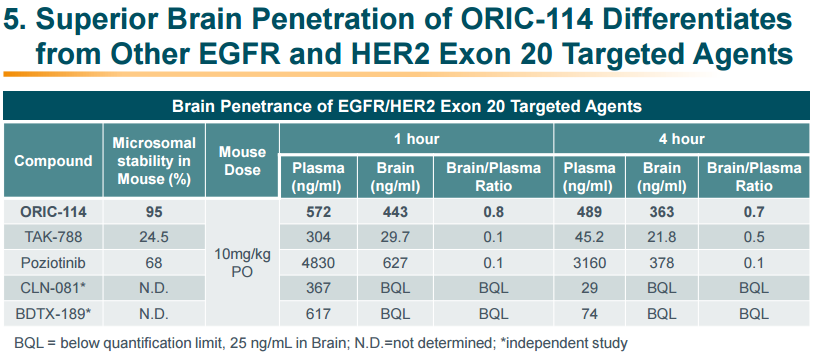 2021 AACR| 聚焦肿瘤耐药创新疗法！这家公司公布4个项目临床前数据医药新闻-ByDrug-一站式医药资源共享中心-医药魔方