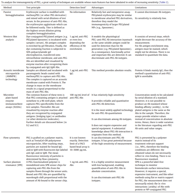 生物分析专栏 | PEG修饰药物的药代动力学和生物分析医药新闻-ByDrug-一站式医药资源共享中心-医药魔方