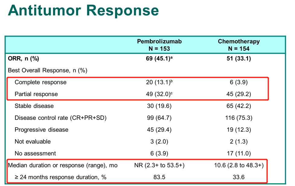 K药斩获第7个适应证！MSI-H/dMMR肠癌一步到位迎来免疫一线治疗医药新闻-ByDrug-一站式医药资源共享中心-医药魔方