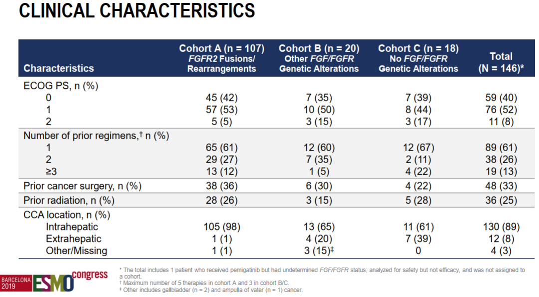 靶向泛FGFR：信达生物 vs 联拓生物医药新闻-ByDrug-一站式医药资源共享中心-医药魔方
