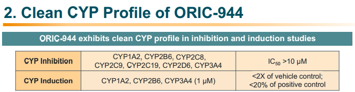 2021 AACR| 聚焦肿瘤耐药创新疗法！这家公司公布4个项目临床前数据医药新闻-ByDrug-一站式医药资源共享中心-医药魔方