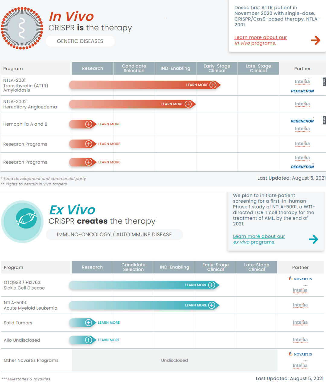 TCR-T疗法新进展！诺奖得主公司向FDA递交人体临床试验申请医药新闻-ByDrug-一站式医药资源共享中心-医药魔方