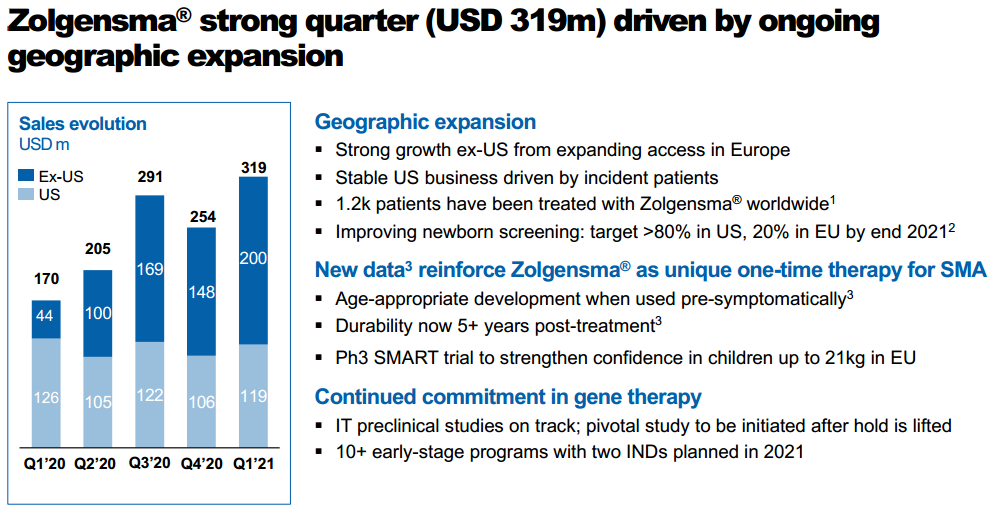 诺华2021Q1：Entresto 7.89亿美元，年底提交替雷利珠单抗美国上市申请医药新闻-ByDrug-一站式医药资源共享中心-医药魔方