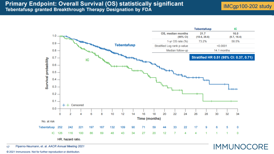 针对眼科肿瘤！Immunocore新型TCR疗法获FDA优先审评医药新闻-ByDrug-一站式医药资源共享中心-医药魔方