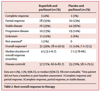 实力靶点PI3K：诸侯争霸，剑走奇峰医药新闻-ByDrug-一站式医药资源共享中心-医药魔方
