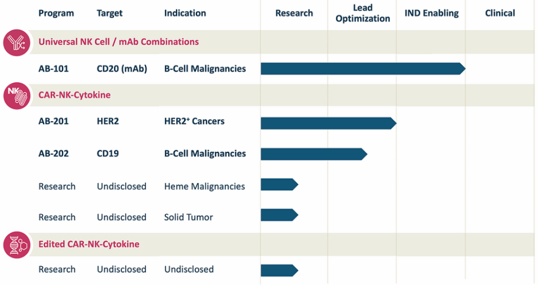 超18亿美元！CAR-NK细胞疗法领域又一大交易，继赛诺菲后默沙东也出手了医药新闻-ByDrug-一站式医药资源共享中心-医药魔方
