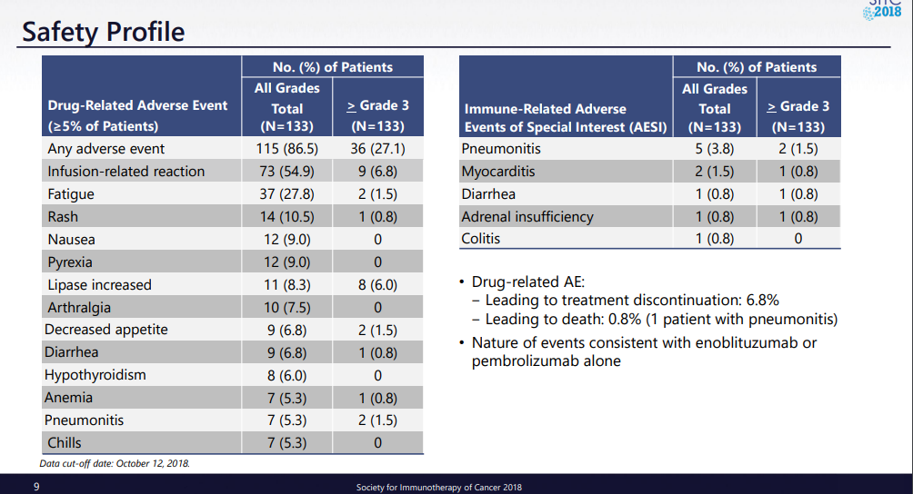 实力靶点B7-H3：免疫新秀，锋芒渐露医药新闻-ByDrug-一站式医药资源共享中心-医药魔方