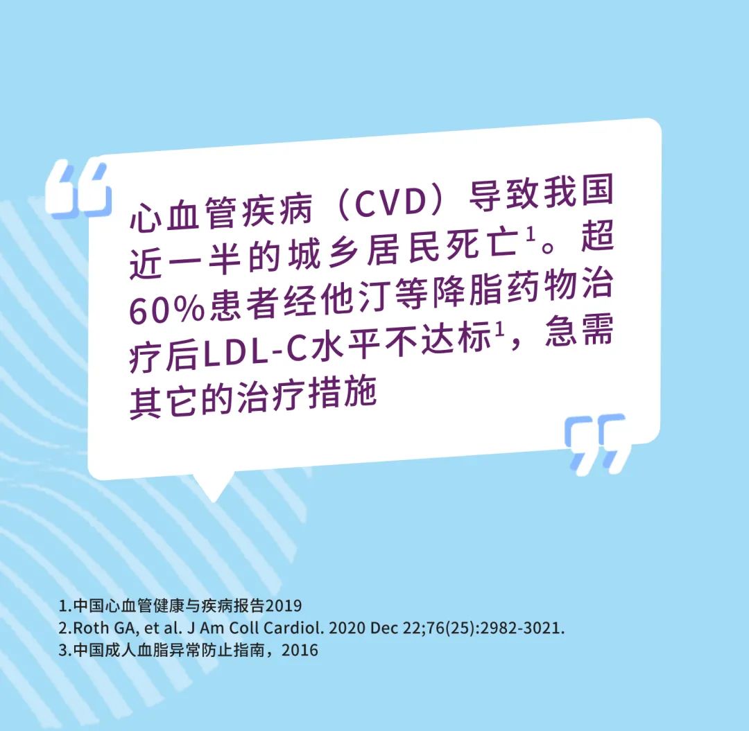 心血管疾病（CVD）的这些数据你能想象吗？医药新闻-ByDrug-一站式医药资源共享中心-医药魔方