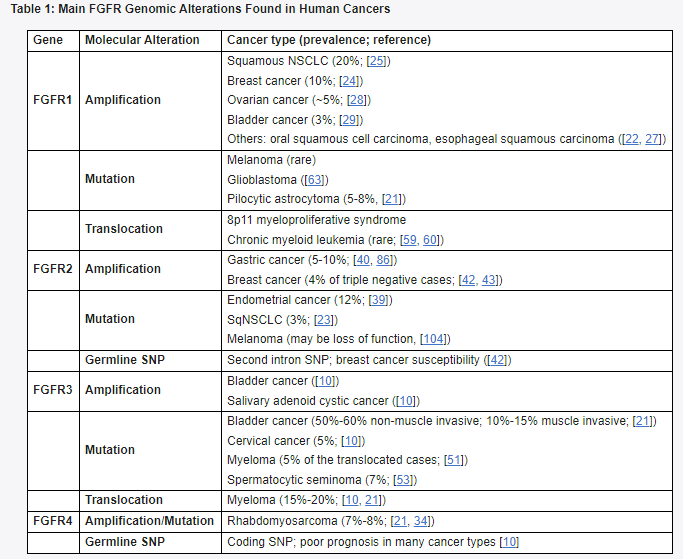 靶向泛FGFR：信达生物 vs 联拓生物医药新闻-ByDrug-一站式医药资源共享中心-医药魔方