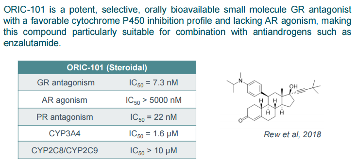 2021 AACR| 聚焦肿瘤耐药创新疗法！这家公司公布4个项目临床前数据医药新闻-ByDrug-一站式医药资源共享中心-医药魔方