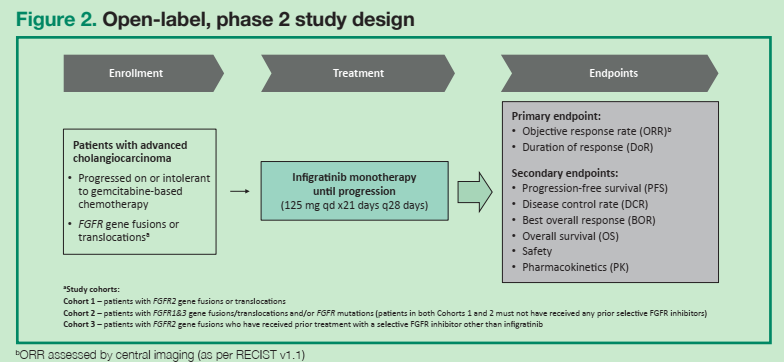 靶向泛FGFR：信达生物 vs 联拓生物医药新闻-ByDrug-一站式医药资源共享中心-医药魔方