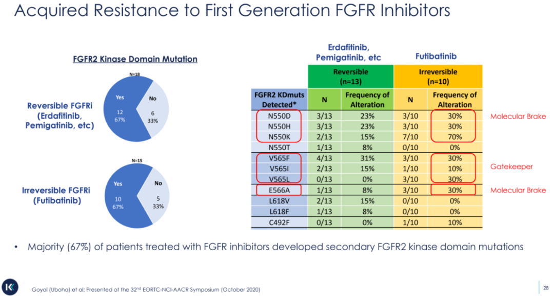 靶向泛FGFR：信达生物 vs 联拓生物医药新闻-ByDrug-一站式医药资源共享中心-医药魔方