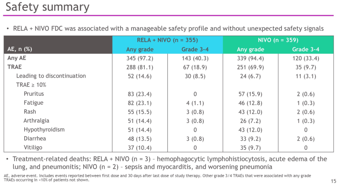 LAG-3+PD-1：倍受欢迎的“第三者”插足？医药新闻-ByDrug-一站式医药资源共享中心-医药魔方