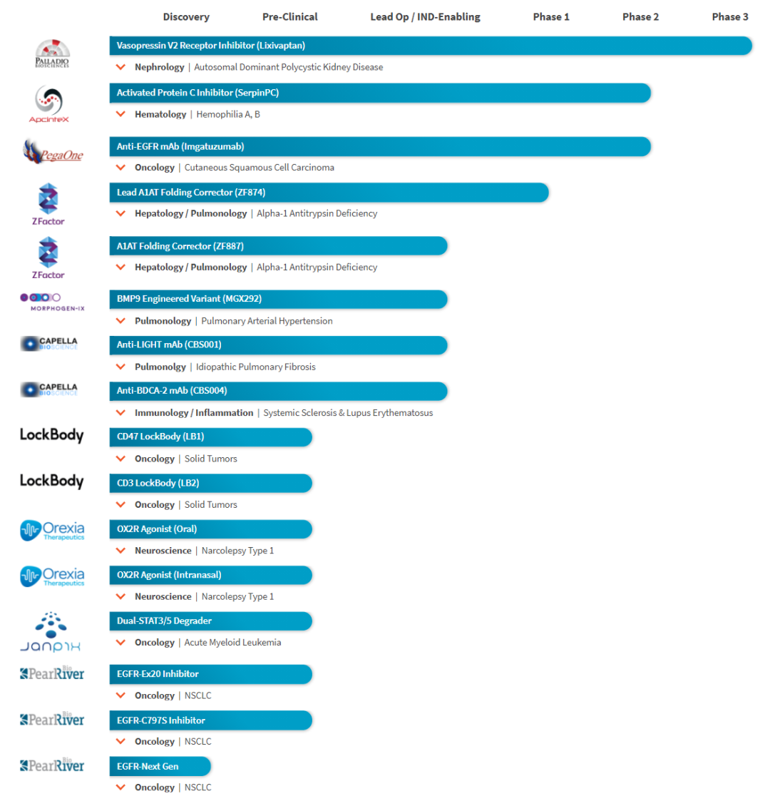 成立5个月极速IPO，10合1的“超级公司”上市前估值近20亿美元医药新闻-ByDrug-一站式医药资源共享中心-医药魔方